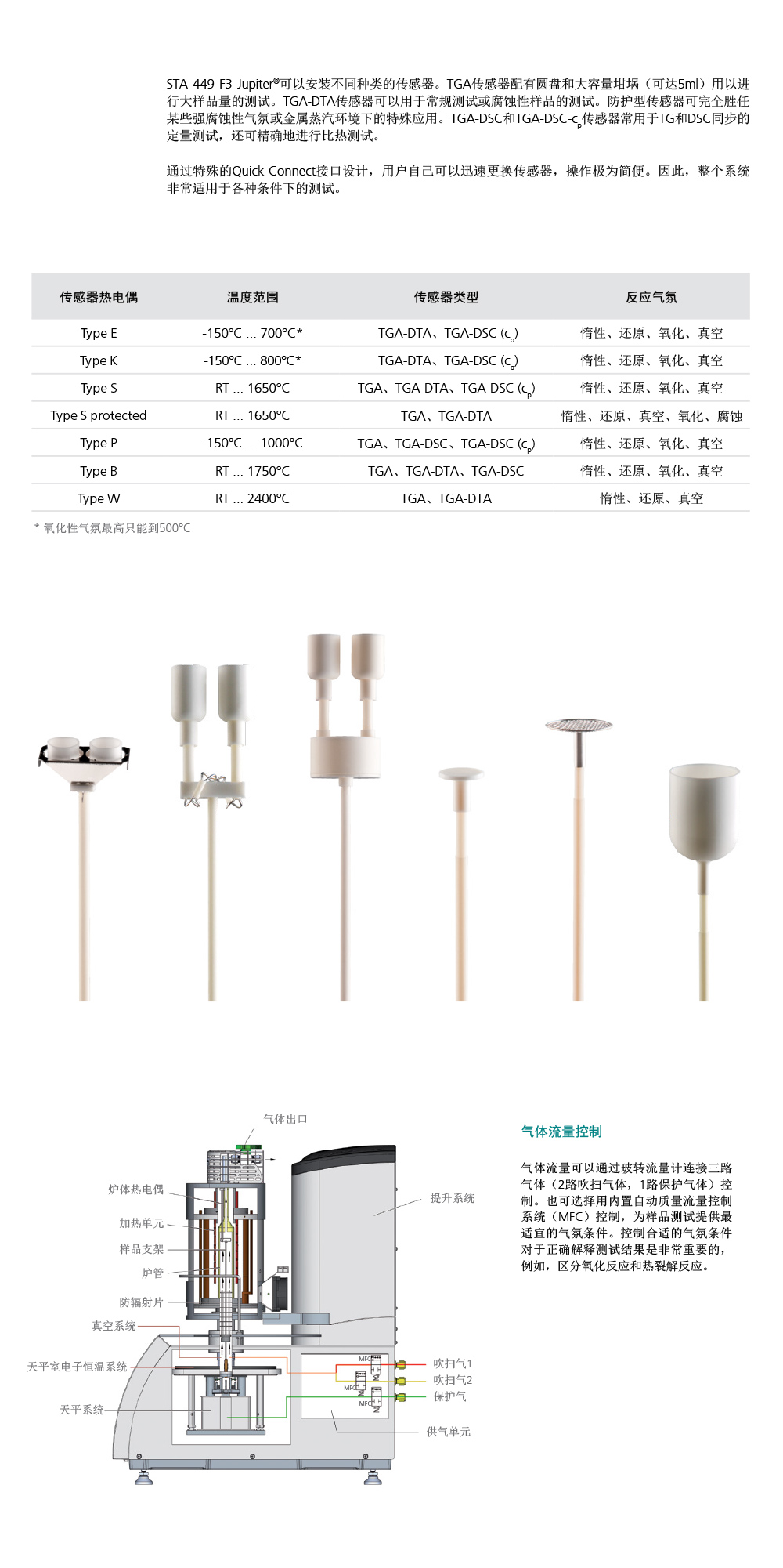 「耐驰 STA 449 F3 Jupiter® 同步热分析仪」价格、参数、图片 - 仪器网